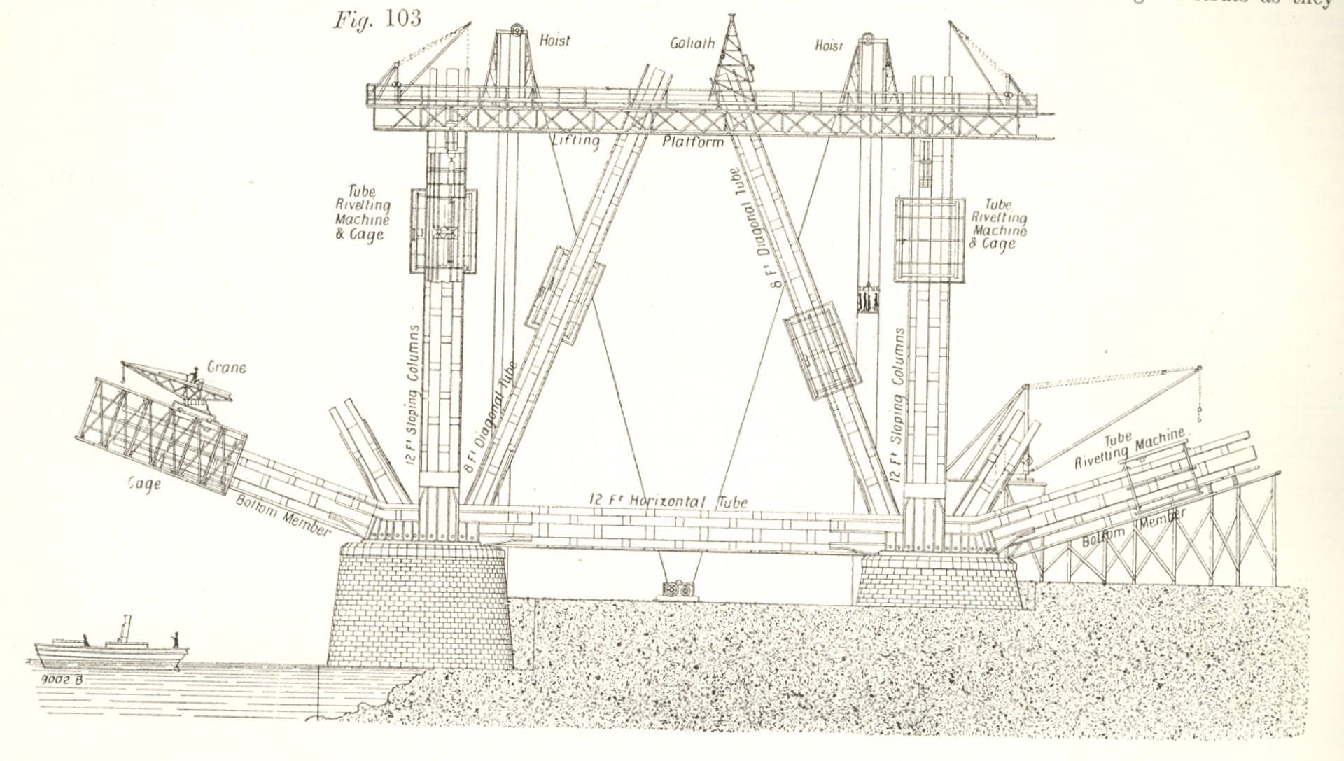 Forth Bridge Construction Gallery