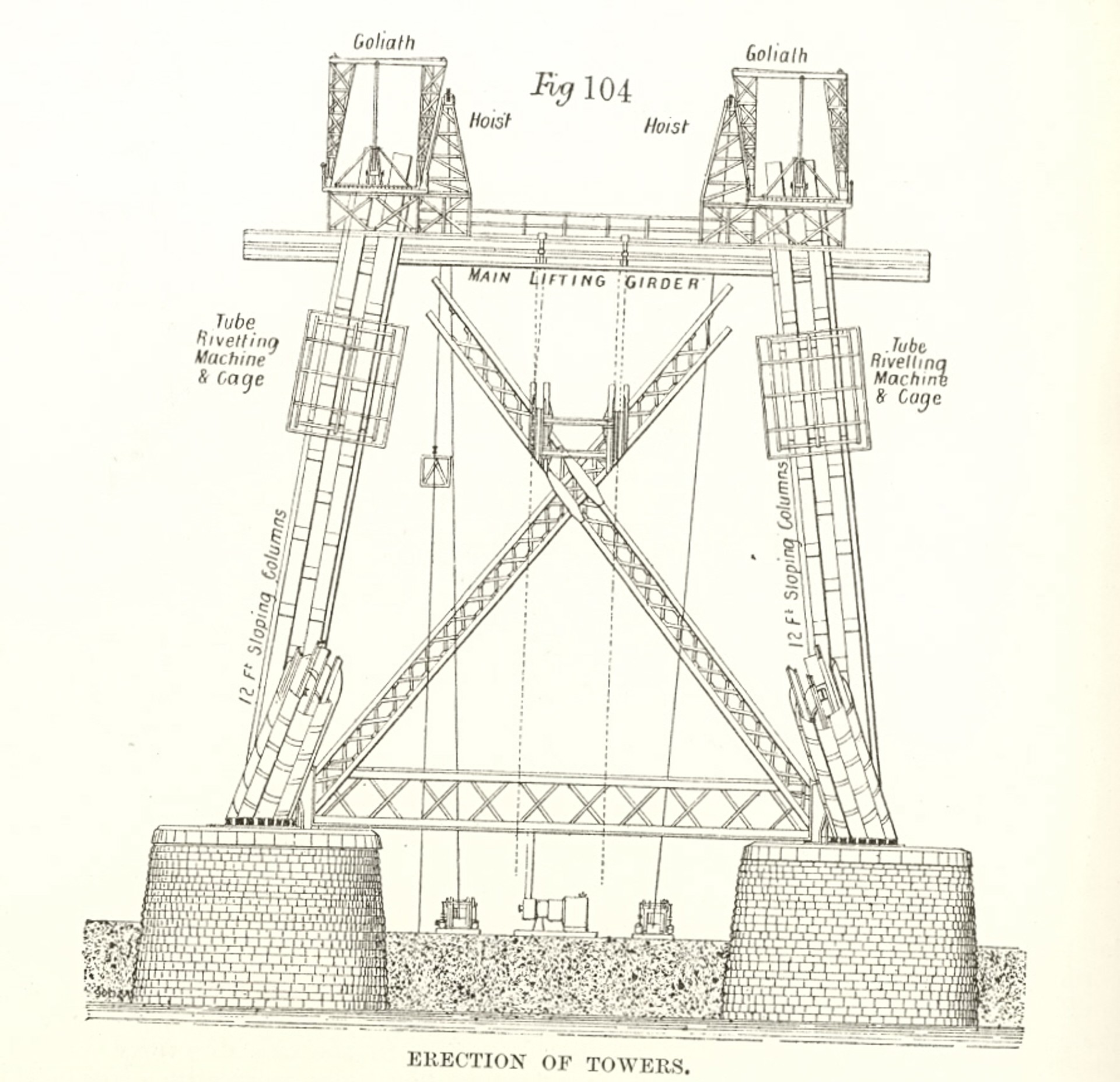 Forth Bridge Construction Gallery