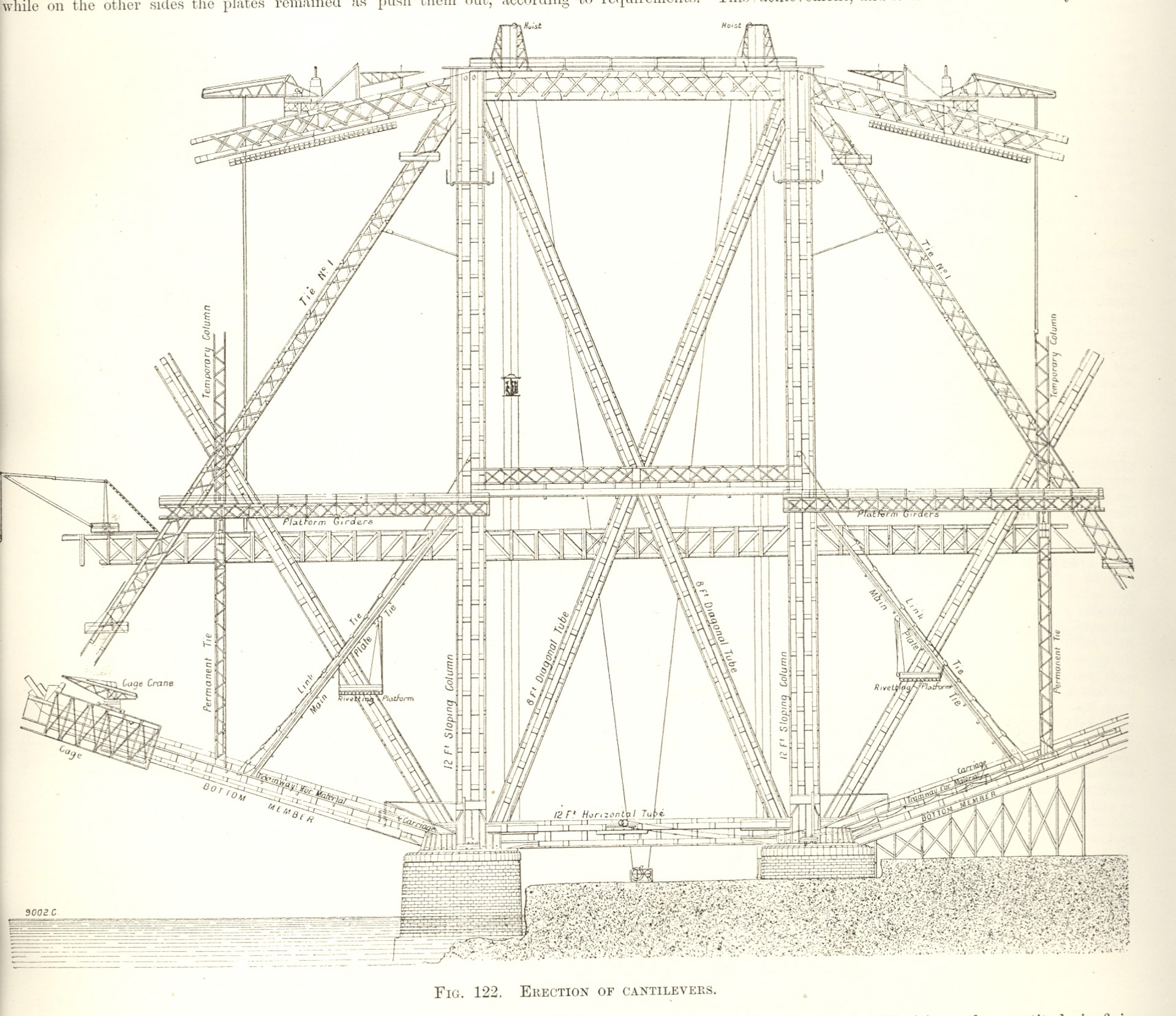 Forth Bridge Construction Gallery